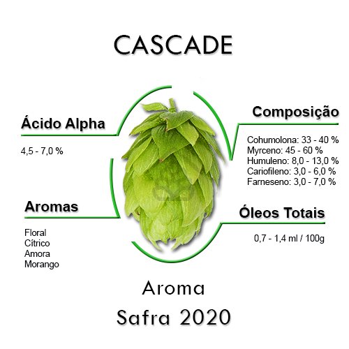 Lúpulo Cascade: 50g, 500g e 1kg | Barth-haas