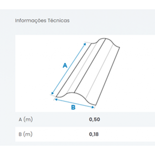 Telha de Pvc Incolor Ondafort 0,50x0,18mm - Fortlev