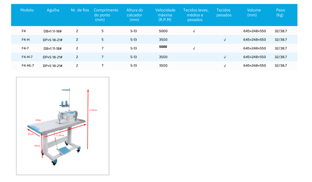Jack F4 Maquina de Costura Reta Direct Drive Com Luz de Led