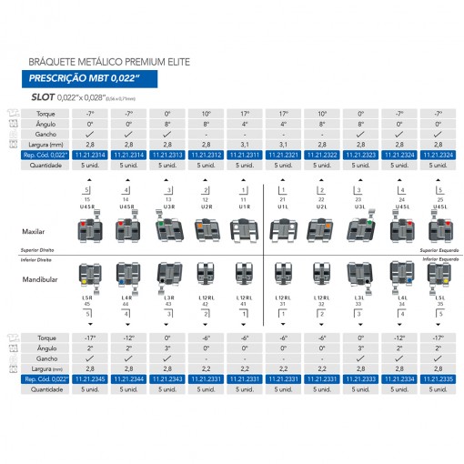 KIT BRÁQUETES MBT PREMIUM ELITE SLOT 0,022" C/G 10 CASOS - ORTHOMETRIC ...
