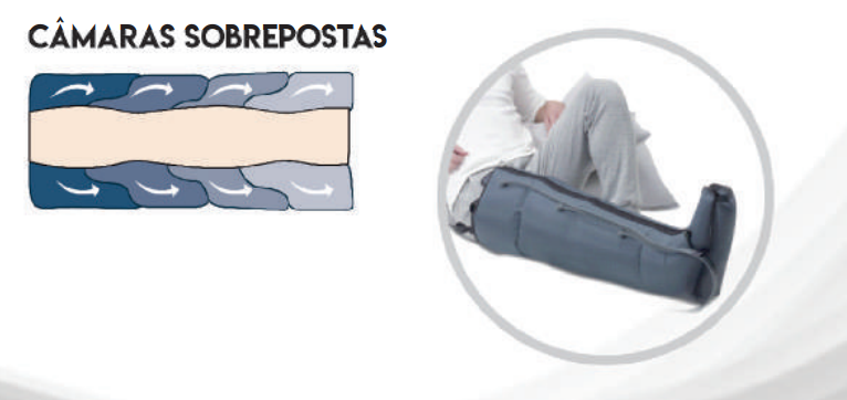 Bomba pneumática para Linfedema LF900 Venosan | Isaclin Saúde