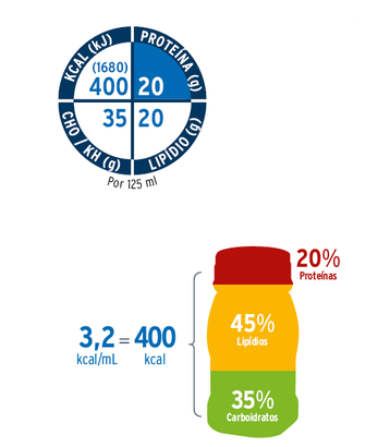 Fresubin 3.2 Kcal Drink (Baunilha-Caramelo - 125 ml) Fresenius