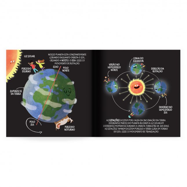 Pequenos Curiosos - O Planeta Terra